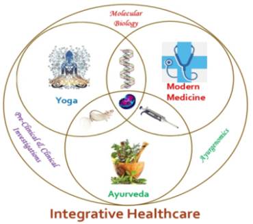 CCRYN collaborative Centre for Mind Body Interventions through Yoga
